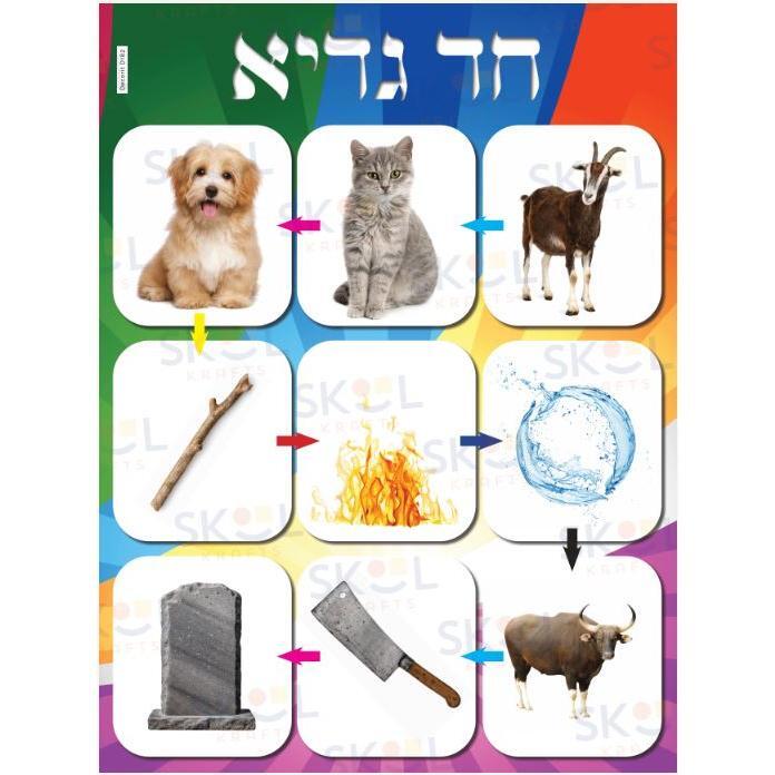 Chad Gadya Poster 18x24 Laminated Passover Tale – Skool Krafts